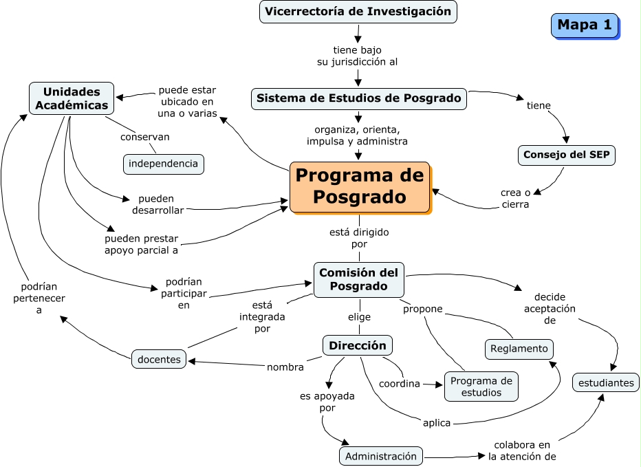 programa posgrado - cuáles son las características de un programa de posgrado?